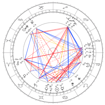 The Astrology of Elon Musk - Paula Lustemberg